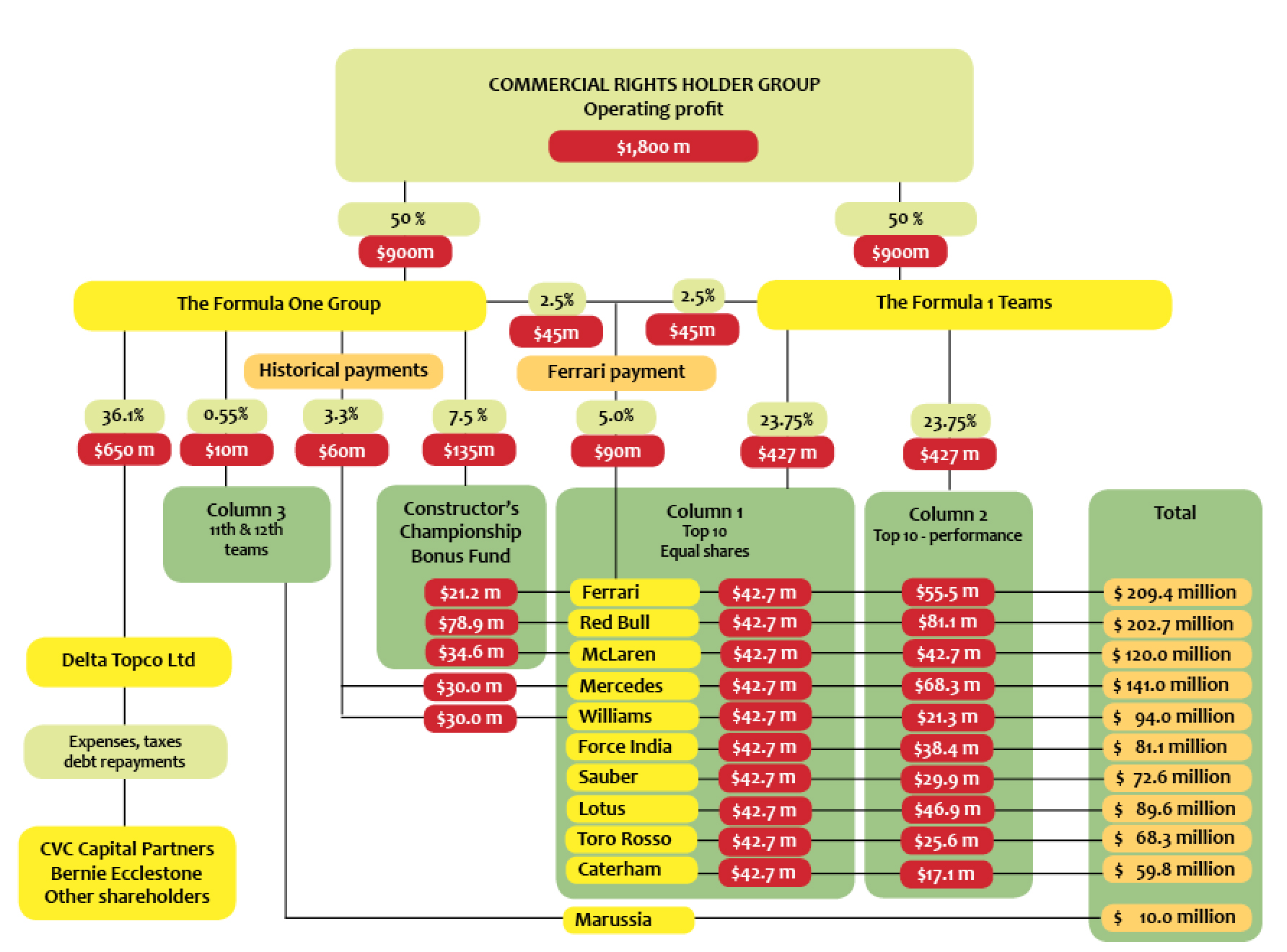 The F1 financial structure explained (in four sentences) « CLIVE ...